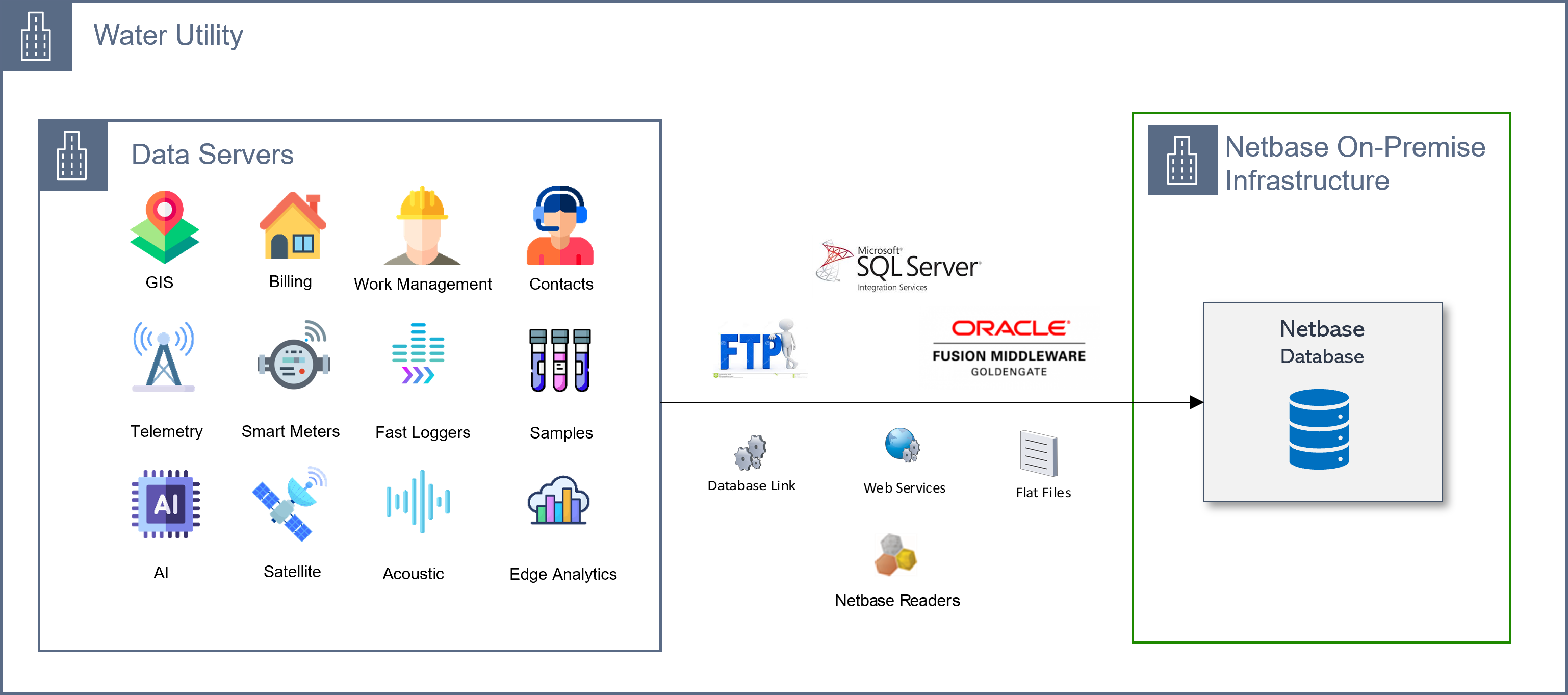 Connecting to Corporate & Cloud Systems Data - Crowder Consulting