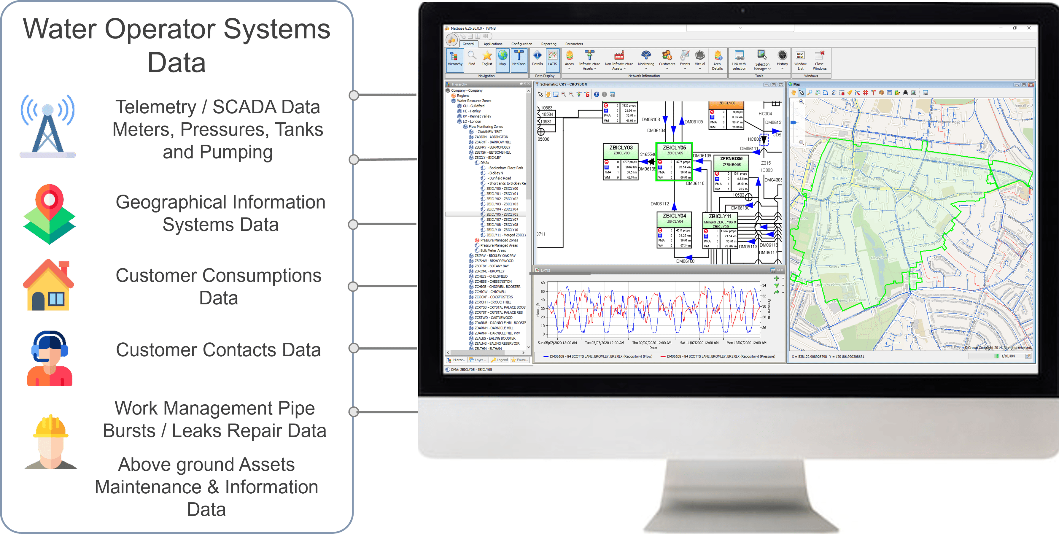 Netbase Water Network Management System - Crowder Consulting