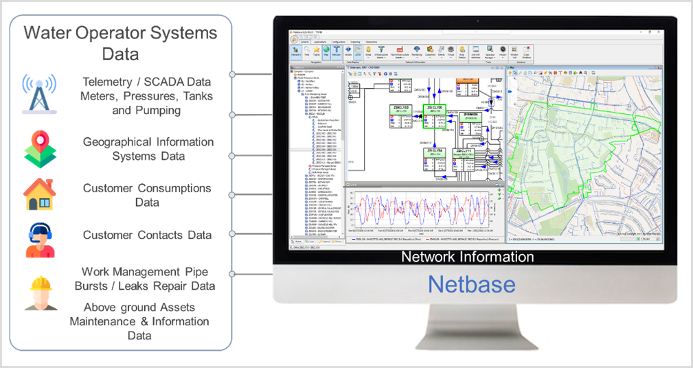 Can A Water Management System Aid Leakage Detection